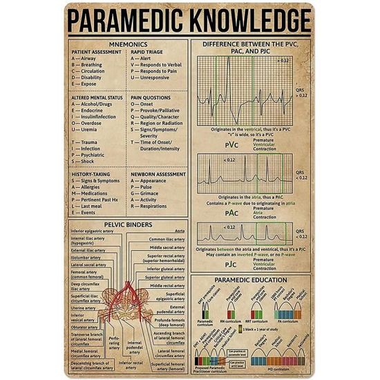 Affiche en métal avec tableau mnémonique pour les connaissances ...