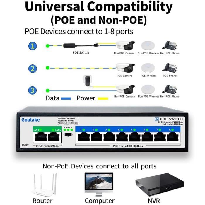 Switch Poe 10 Ports Gigabit, 8 Gigabit Poe+ Ports, 100W Pour Tous Les ...