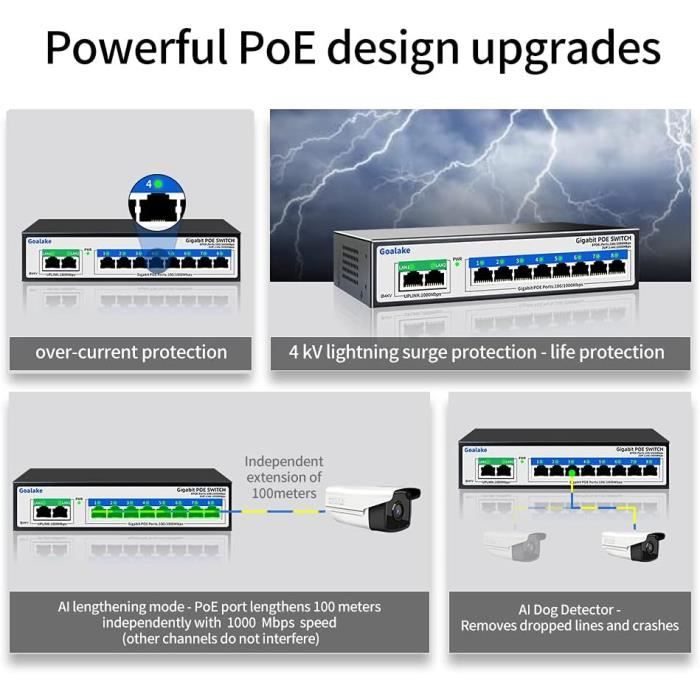 Switch Poe 10 Ports Gigabit, 8 Gigabit Poe+ Ports, 100W Pour Tous Les Ports Poe, Ieee 802.3Af-At ...