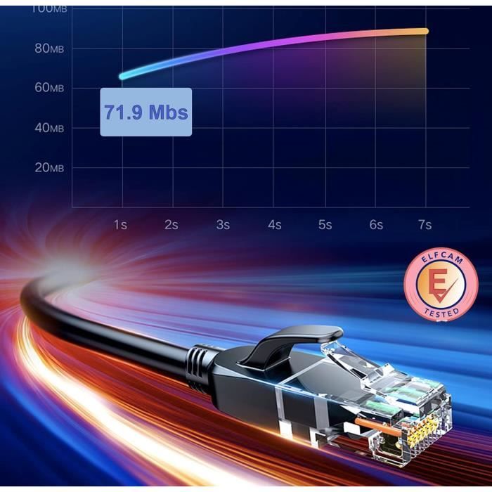 30M Câble Réseau Ethernet Rj45 Cat 7, Paire Torsadée Blindée Sftp 100% ...