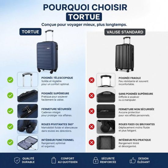 TORTUE Valise cabine 55cm -Valises Petite Taille Cabine Marine - ABS ...