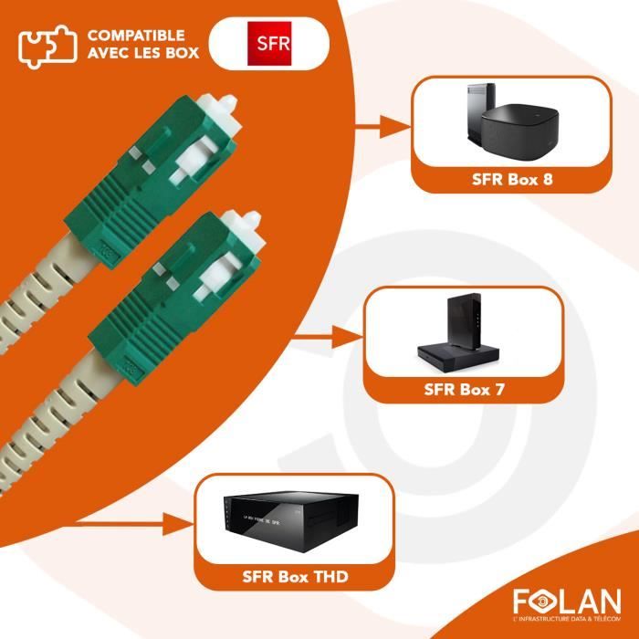 Cable fibre optique La box fibre de SFR 7.5m - Cdiscount Informatique