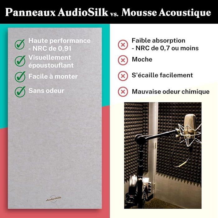 Panneaux Acoustiques Blanc Pur 116x58cm, Lot 4, Trousse Chambre, Large ...
