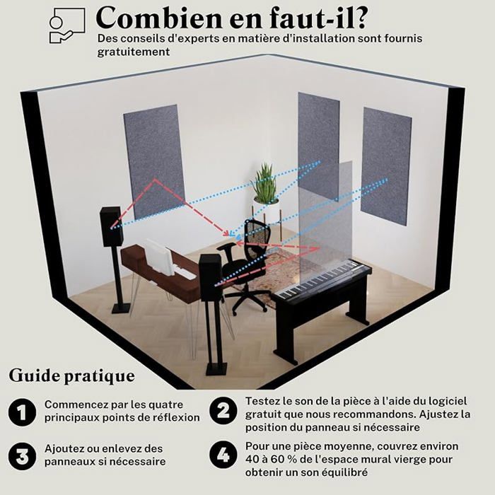 Panneaux Acoustiques Blanc Pur 116x58cm, Lot 4, Trousse Chambre, Large ...