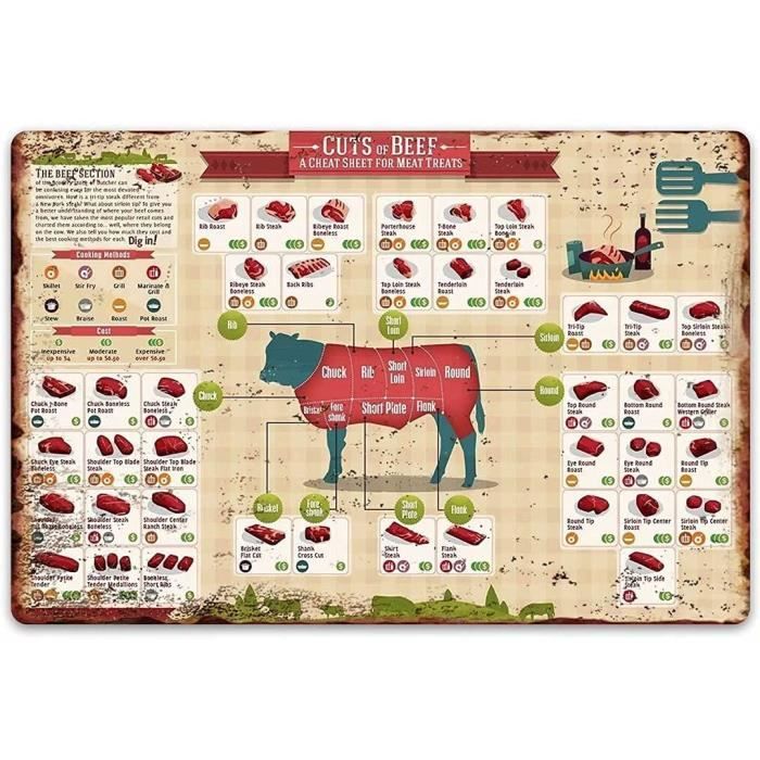 Décoration murale vintage en métal pour boucherie - Butcher's Guide ...