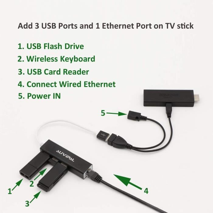Adaptateur LAN Ethernet avec 3 ports USB Hub pour streaming TV Stick ...