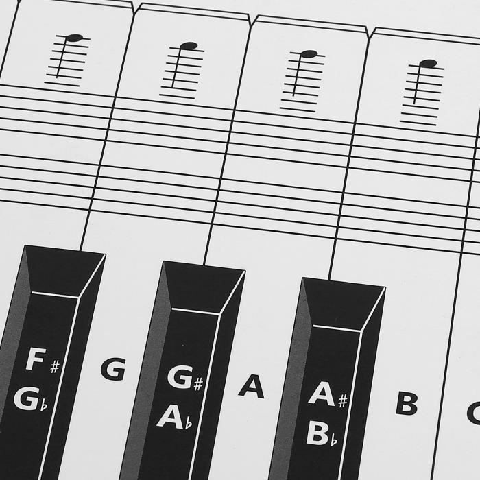 SALUTUYA Tableau comparatif des notes du clavier de piano 88 touches ...