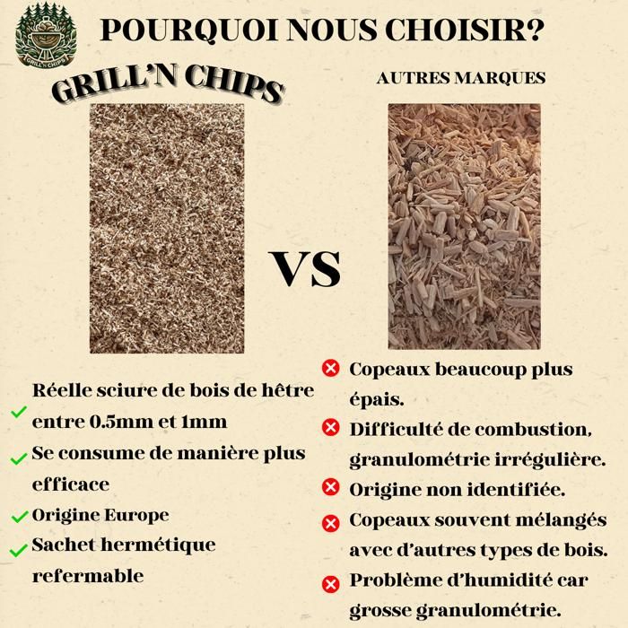 Sciure de bois de Hêtre 1.8Kg pour Fumoir à viande et poisson - adaptée ...