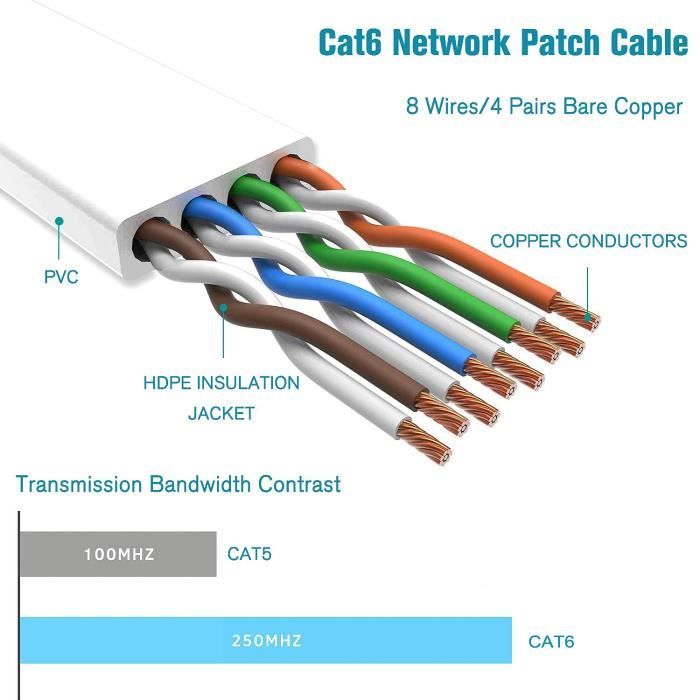 Cable Ethernet 30m, Cat6 Plat Cable RJ45 Haut Débit Cable Internet 30m ...