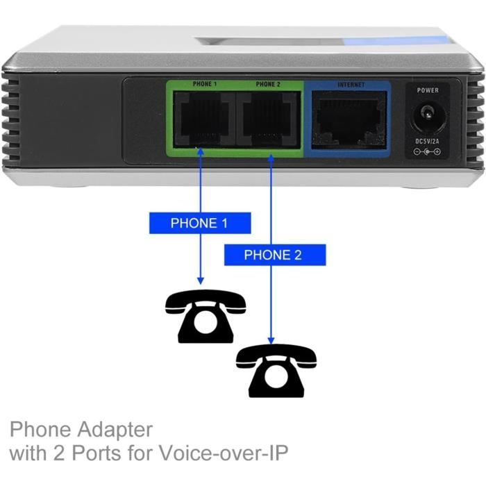 Passerelle Voip, Adaptateur Téléphonique Internet À 2 Ports Voix Sur Ip ...