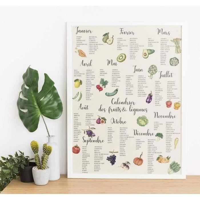 Fruits Et LéGumes De Saison Affiche Alimentaire Toile Tableau Peinture ...