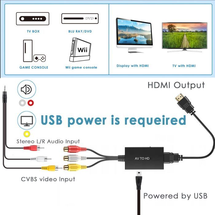 Convertisseur Rca Vers Hdmi Avec Câbles,Adaptateur Av Full Hd 720/1080P ...