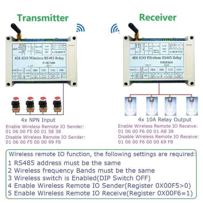Xij Module Relais Sans Fil Relais Sans Fil 4di 4do Module De Relais