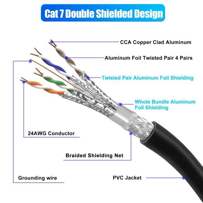 Cable Ethernet 5m,CAT7 Cable RJ45 Blindé Câble Réseau 5ms Haut Débit ...