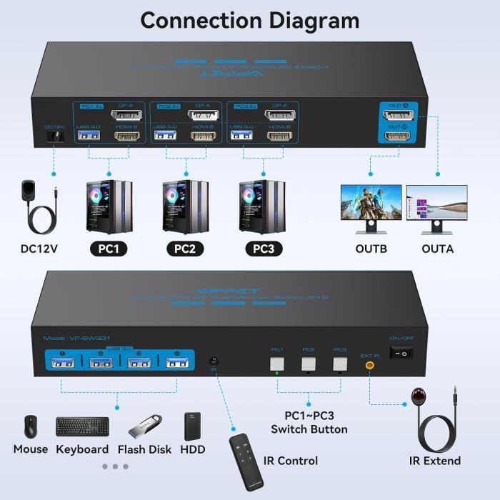 Usb3.0 Hdmi+Displayport Kvm Switch 3 Pc 2 Moniteurs 4K60Hz Commutateurs ...