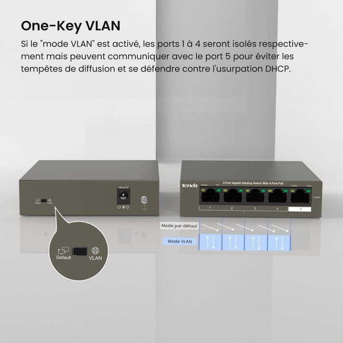 Switch PoE 5 Ports Gigabit - SWAPY - 4 Ports PoE - 63W - Plug and Play ...