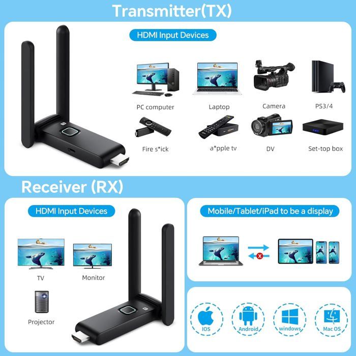 Kit d'extension HDMI sans fil - WOOPSO - Émetteur et récepteur - Plug ...