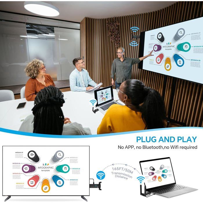 Kit d'extension HDMI sans fil - WOOPSO - Émetteur et récepteur - Plug ...