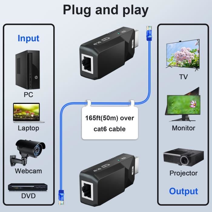 Mini Hdmi Extender 165Ft-50M Ethernet Extendeur Adaptateur Via Un Câble ...
