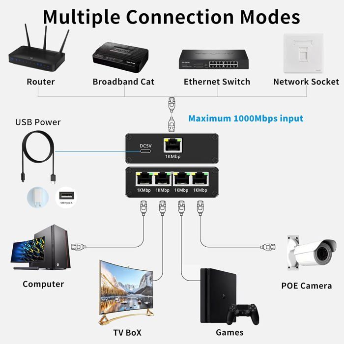Switch Rj45 4 Ports 1000Mbps Switch Ethernet, Hub Rj45 Multiprise ...