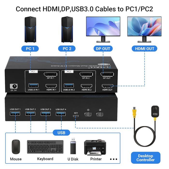 4K 120Hz Switch Kvm Hdmi Displayport 2 Pc 2 Écrans 8K 60Hz Commutateur Kvm Dp 1.4 Hdmi 2.1 Usb 3 ...