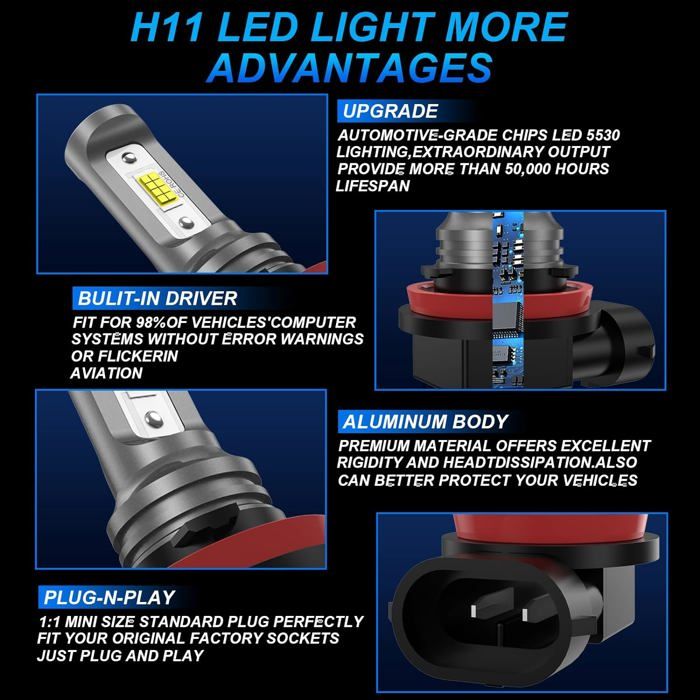 Ampoules H11 H8 H9 LED,Super Lumineuse 6500K Blanc 1:1 Mini Ampoule Led ...