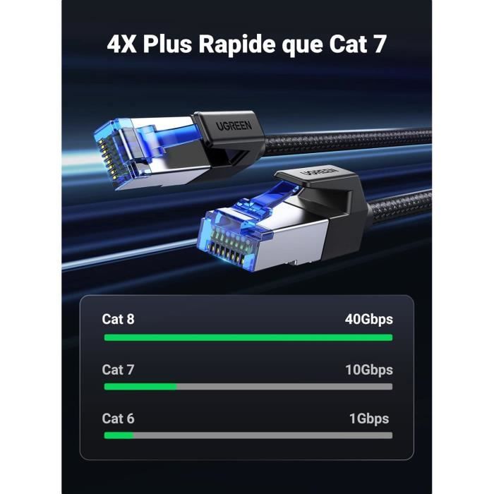 Cat 8 Câble Ethernet Réseau RJ45 Super Débit 40Gbps 2000MHz Nylon ...