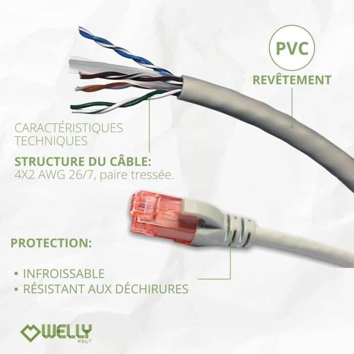 Welly Enjoy WY40157 7m CAT.6 Ethernet Câble Gigabit LAN Réseau - 2x ...