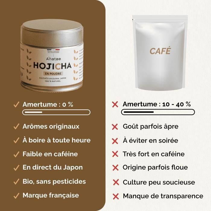 Thé Hojicha BIO japonais - 100% poudre de thé vert hojicha bio pour ...
