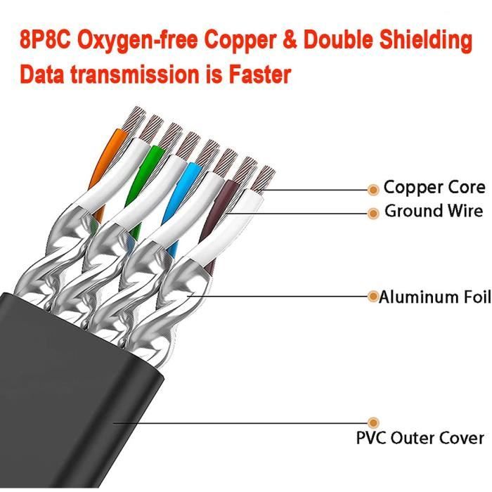 Cable Ethernet 20m Blindé,CAT7 RJ45cable 20m Plat Câble Réseau Haut ...
