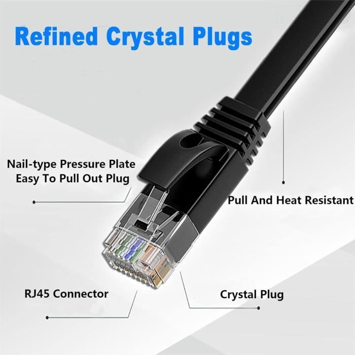 Câble Ethernet 50m, Câble Réseau Plat Cat 6 Cable RJ45 Haut Débit Fibre ...