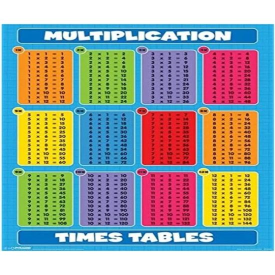 Tables De Multiplication Mini Poster De Multiplication, Plastique-Verre ...