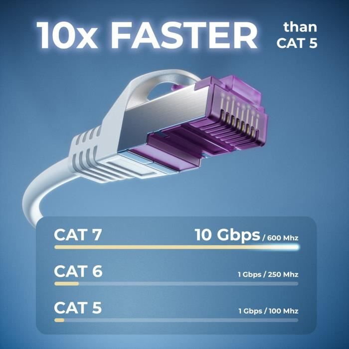 5m CAT7 Câble Réseau - 10 Gigabit - Câble de Raccordement RJ45 Câble ...