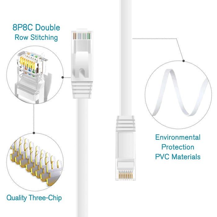 Cable Ethernet 10M Cat6 Plat Cable Rj45 10M Blanc, Gigabit Cable ...