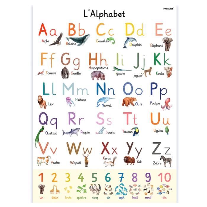 Poster de l'Alphabet Français pour les Enfants avec des Lettres et des ...