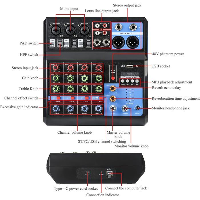 Table de Mixage Son 5 Canaux dj Professionnel Console de Mixage avec FX ...