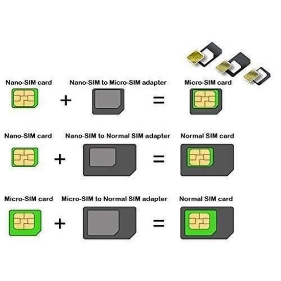 ADAPTATEURS CARTE SIM 3 en 1 NANO SIM / MICRO SIM / SIM STANDARD ...