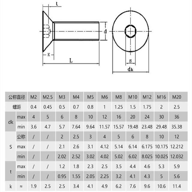 VIS,M5 20pcs-12mm--Vis à tête hexagonale en acier inoxydable 304, vis à tête plate, boulons ...