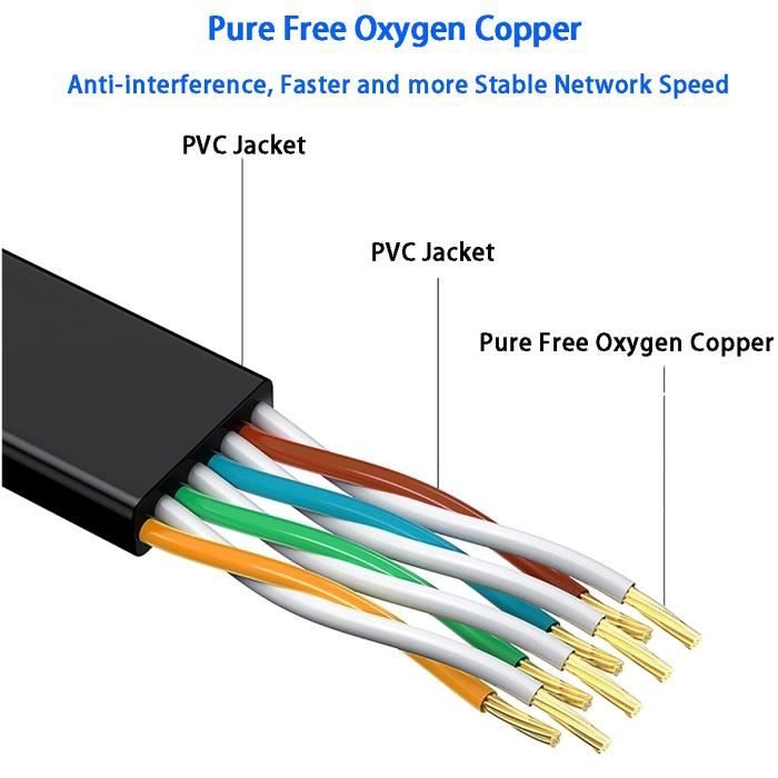 Câble Ethernet 20m, rj45 20m Cat 6 Haut Débit Câble RéSeau Plat Gigabit ...