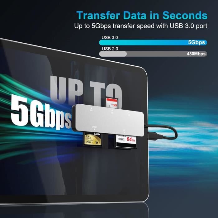 Lecteur De Cartes Cfast, Usb 3.0 Usb C Cfast 2.0-Cf-Sd-Tf-Xd Memory ...