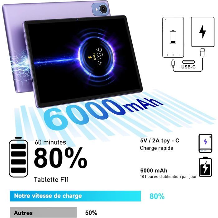 Tablette Android - SWAPY - F11 - 10,1 Pouces - Android 15 - 20 Go RAM ...