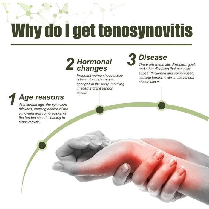 Hand and Foot Tenosynovitis Spray,Tenosynovitis Spray,Hand and Foot ...