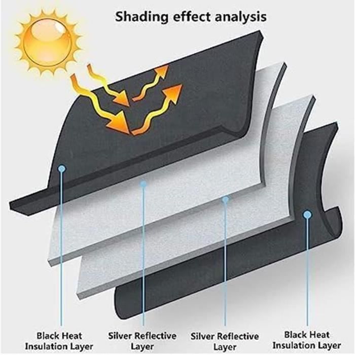 Pare Soleil Avant Voiture Pour Ford Transit 2014-2023, Sun Shade Rideau ...