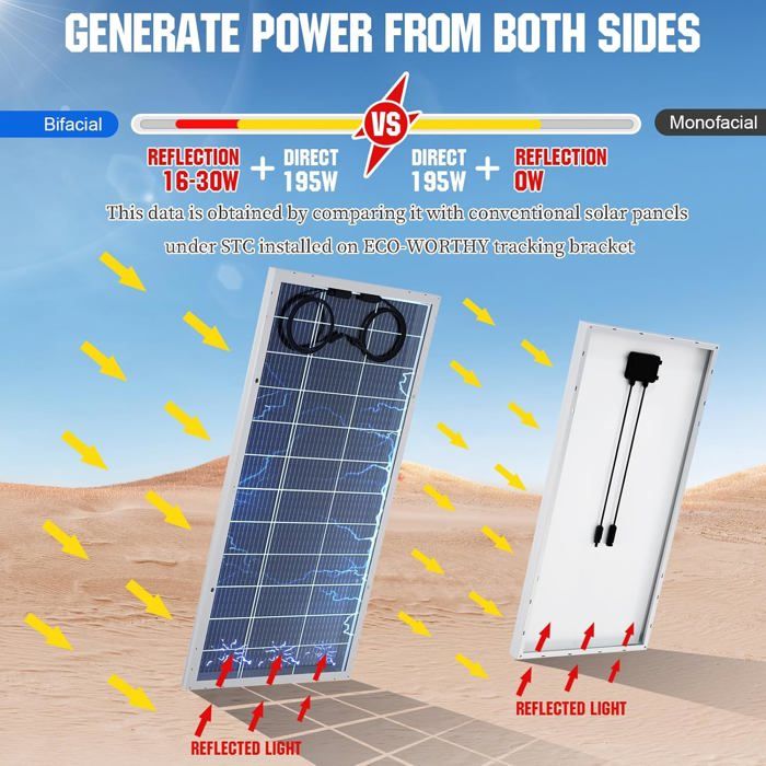 ECO-WORTHY Bifacial Solar Panel 18V 195W Mono Double Sided Solar Panel ...