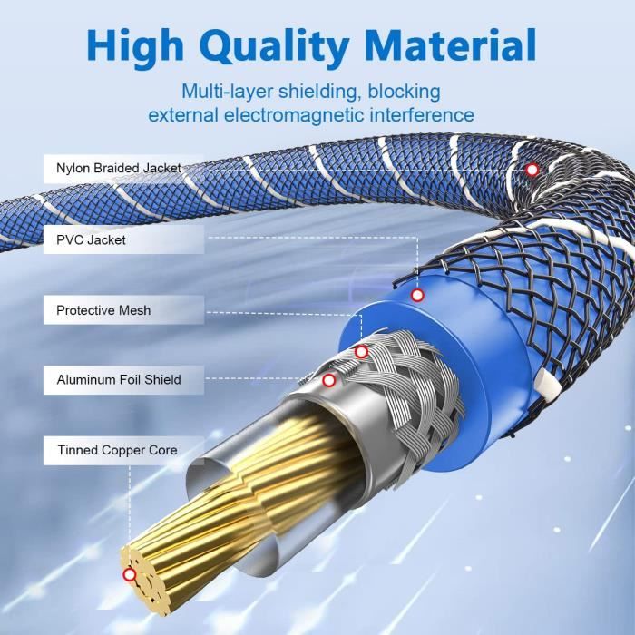 EMK Câble Audio coaxial pour Caisson de Basses - Câble Audio numérique ...