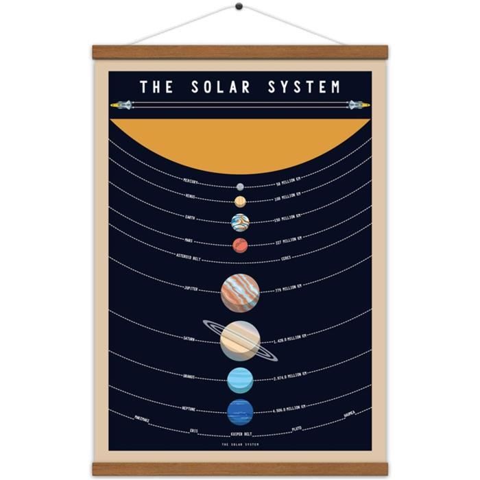 Poster du système solaire Planètes de l'espace Décoration éducative ...