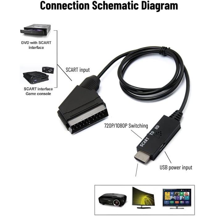 Convertisseur Scart To Hdmi Audio-Video Adapter Pour Vhs Vcr Dvd ...