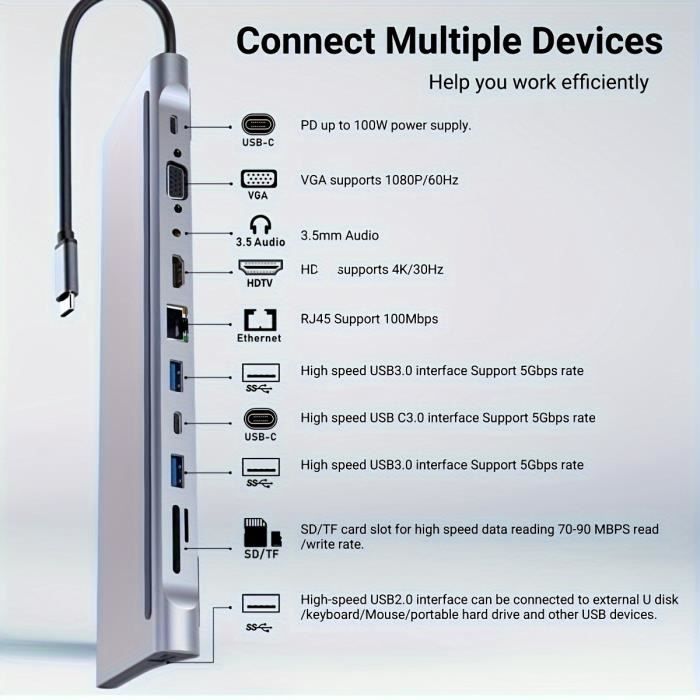 USB C Double Moniteurs : Hub USB C 11 En 1 Avec HDMI 4K À 30 Hz, VGA, 3*USB, USB-C, Audio ...
