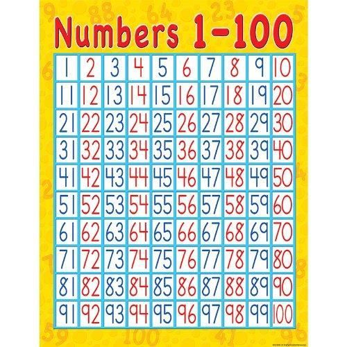 Teacher Created Resources Numbers 1-100 Chart, Multi Color (7645 ...