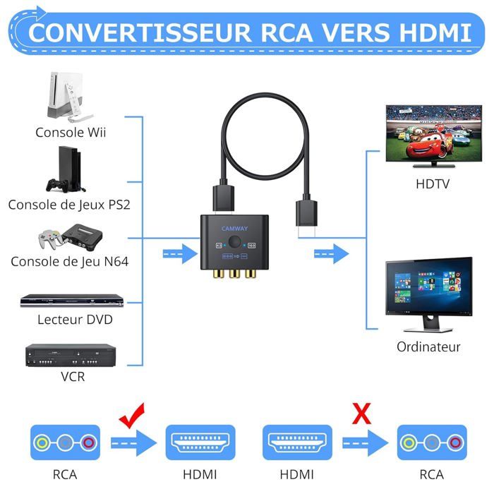 Convertisseur Av Vers Hdmi Avec Câble 50Cm Adaptateur Rca Vers Hdmi ...